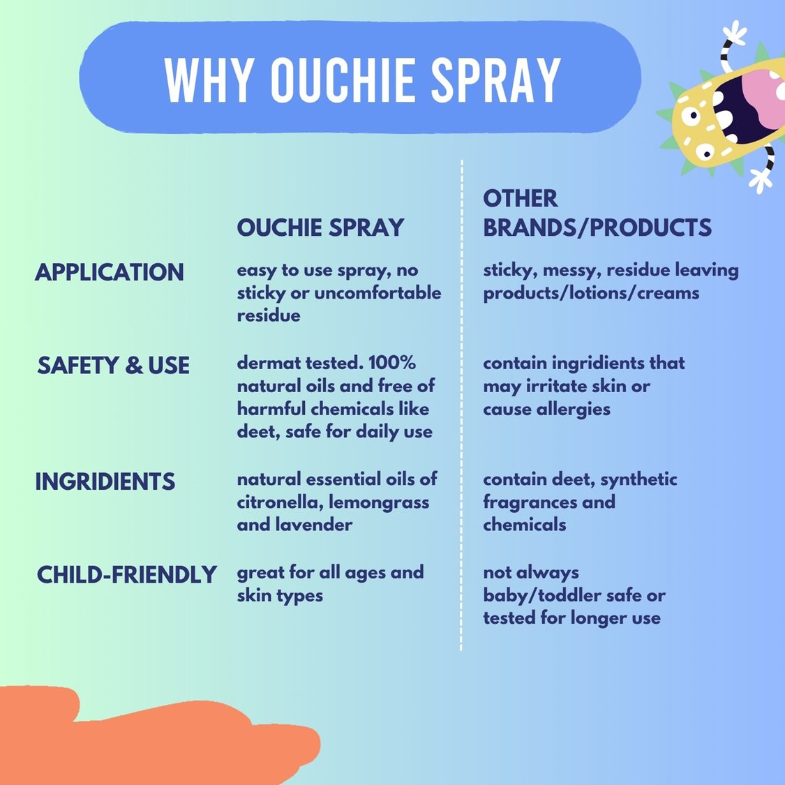 Buy Ouchie Natural Insect Repellent Spray - 100ml from Ouchie at just ...